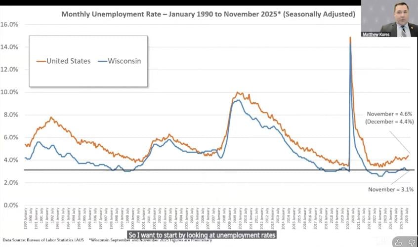 Regional employment picture | Price County Review | apg-wi.com