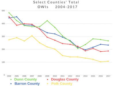 OWIs decrease, but victim pain remains | Subscriber | apg-wi.com