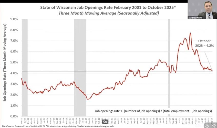 Regional employment picture | Price County Review | apg-wi.com