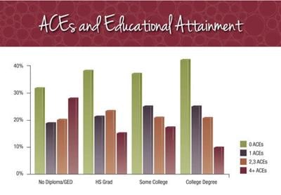ASD plans to become trauma-sensitive school district | News | apg-wi.com