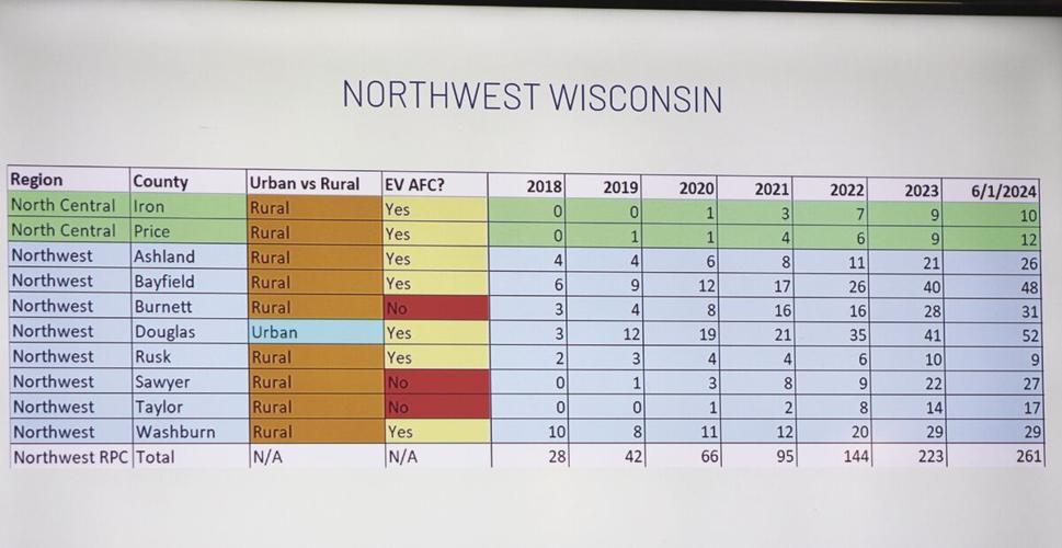 NW Wisconsin to have 13 electrical vehicle charging stations funded ...