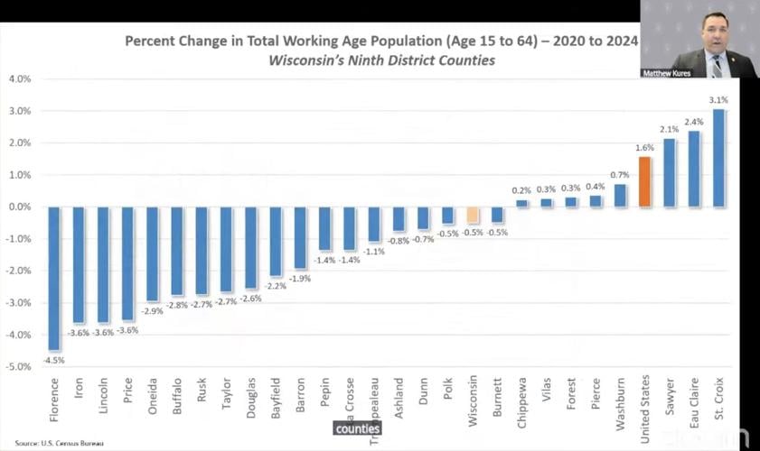 Regional employment picture | Price County Review | apg-wi.com