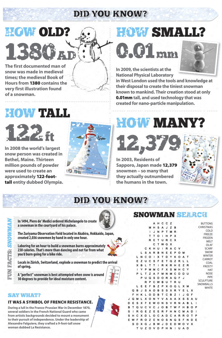 Did you know? Snowman | News & Stories | arcadianews.com