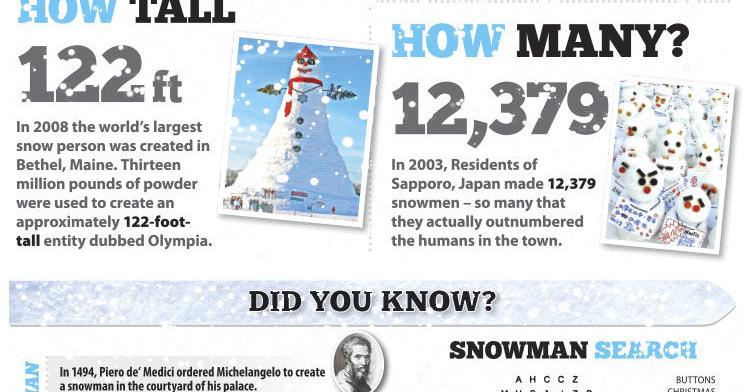 Did you know? Snowman | News & Stories | arcadianews.com