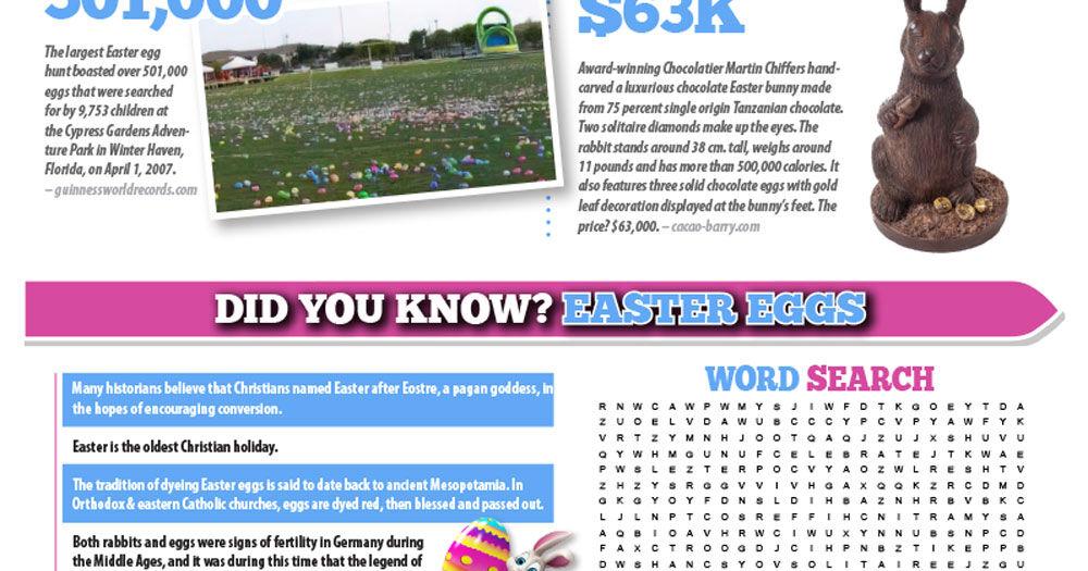 Did You Know Easter Eggs News Stories Arcadianews