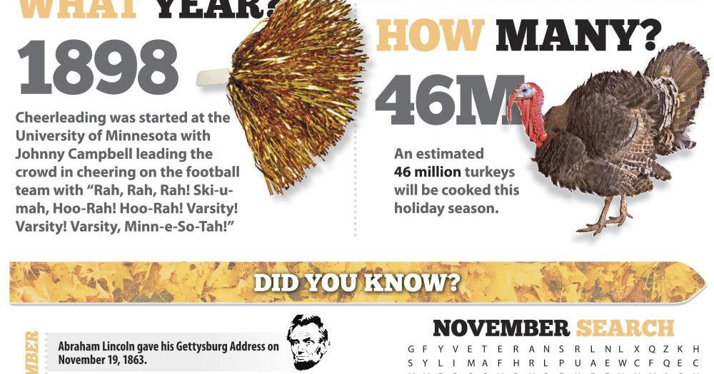 Did you know? November Facts | News & Stories | arcadianews.com