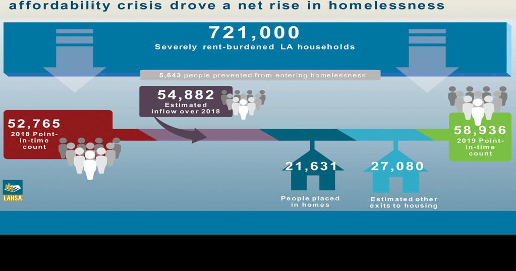 Homelessness Spikes Double-Digits | News | argonautnews.com