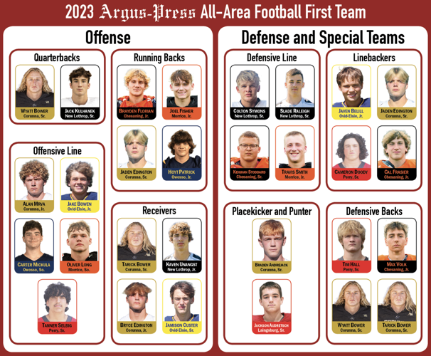 ALL-AREA FOOTBALL: Do-everything Cavalier QB Wyatt Bower named Argus ...