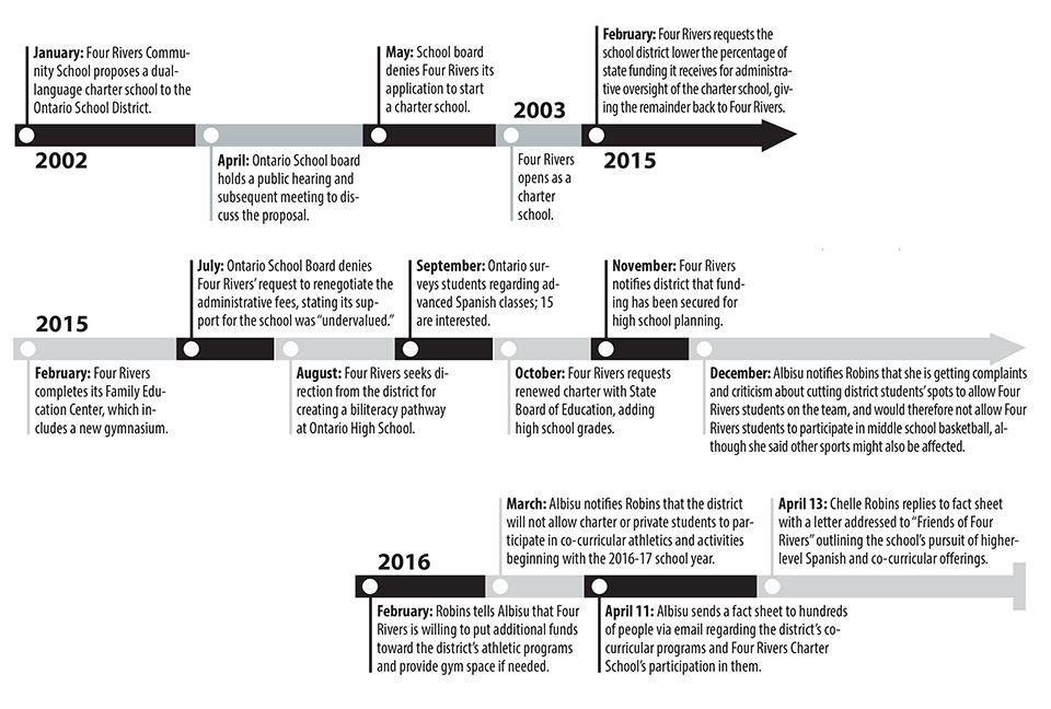 Campaign and timeline | | argusobserver.com