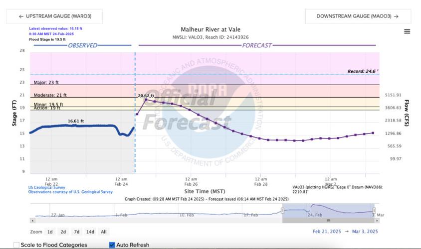 Emergency Management: Major flooding expected on Malheur River | News ...