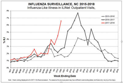 February is peak flu season according to CDC | News | ashepostandtimes.com