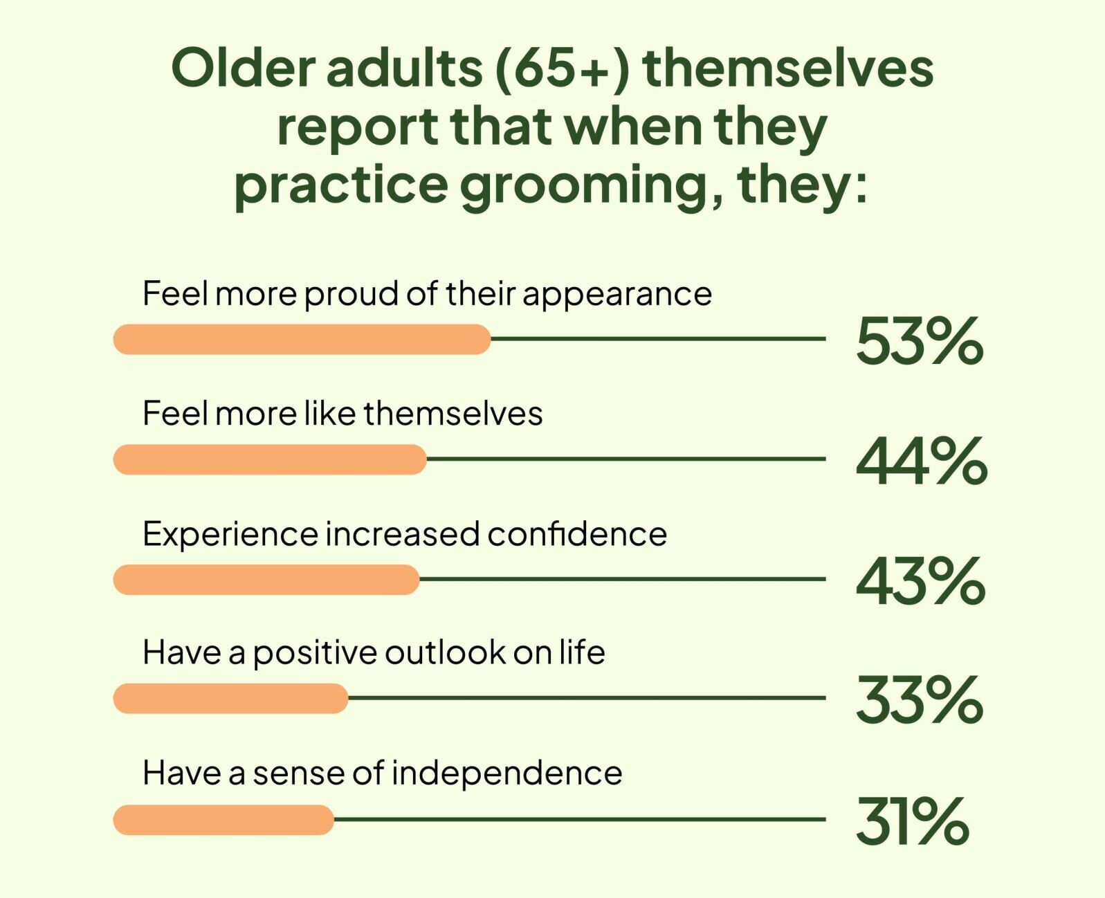 What good self-care looks like, according to older Americans | Health ...
