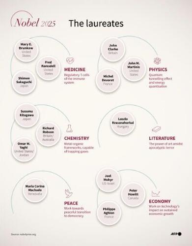 Machado to come out of hiding after missing Nobel ceremony | National | ashleynewsobserver.com