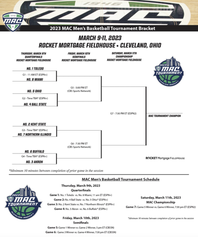 Ohio preparing to take on Ball State in MAC Tournament | Sports ...