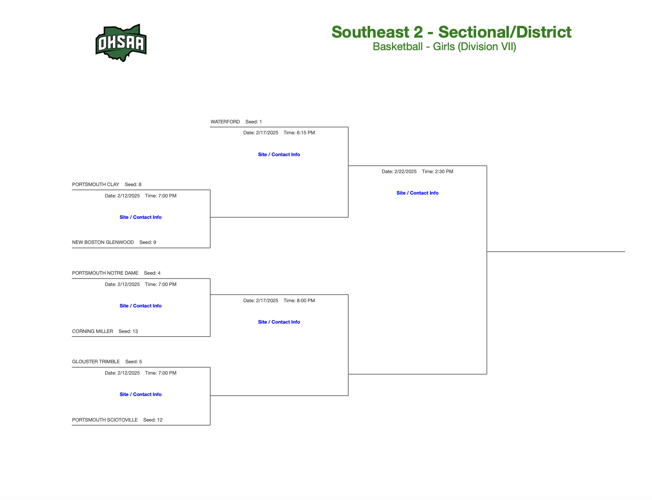 OHSAA releases postseason brackets for girls basketball | Local Sports ...