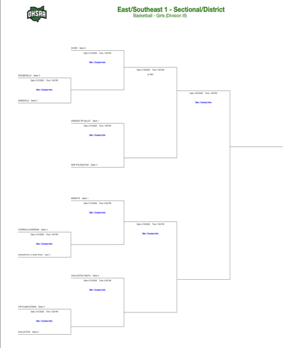 OHSAA releases postseason brackets for girls basketball | Local Sports ...