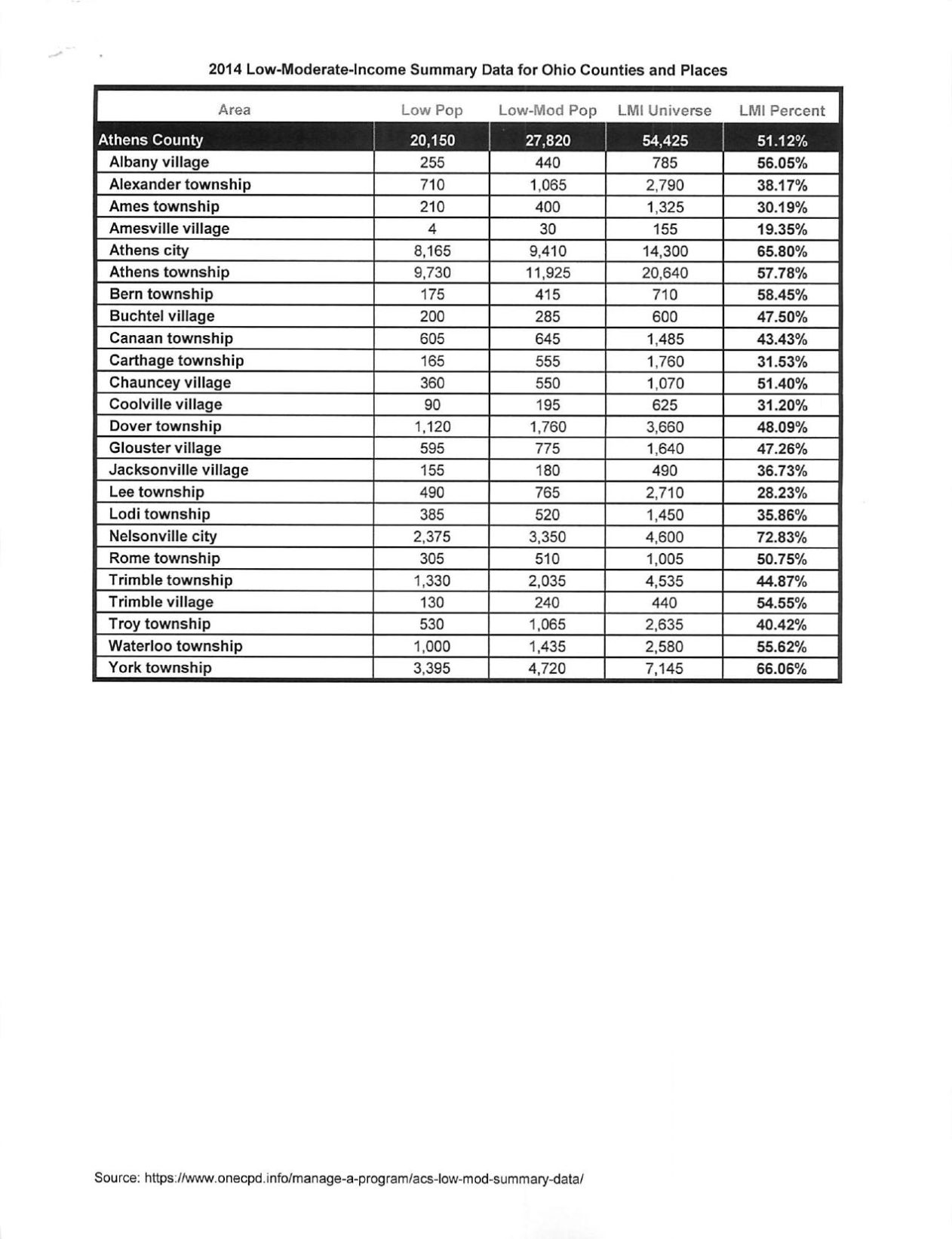 LMI Chart | News | athensmessenger.com