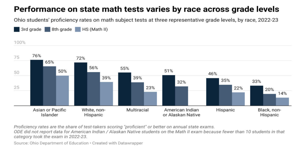 Performance on state math tests | | athensmessenger.com