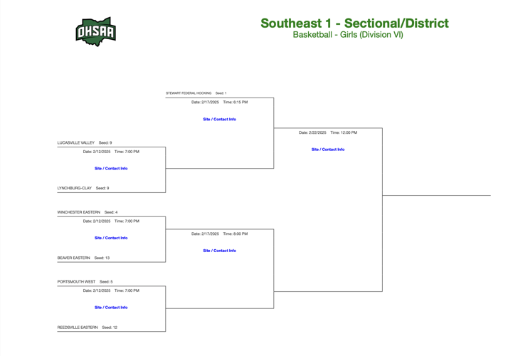 OHSAA releases postseason brackets for girls basketball | Local Sports ...
