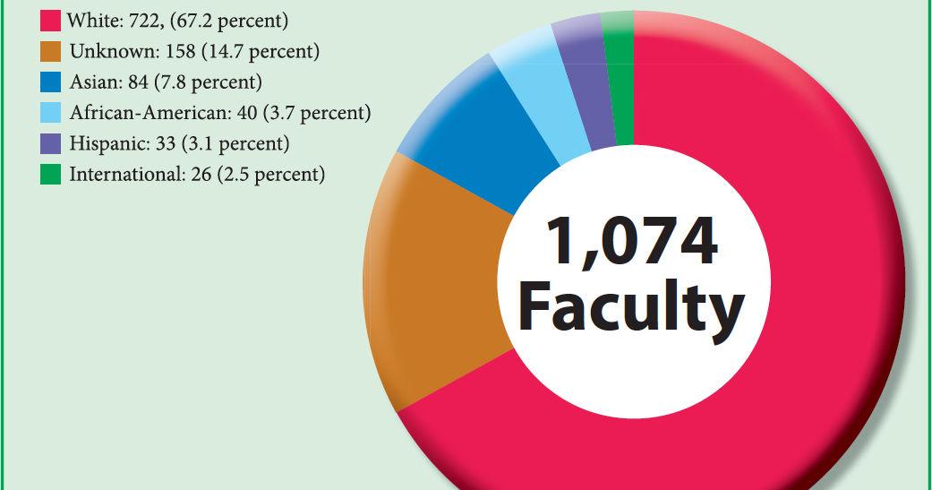 ohio diversity statistics