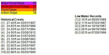 'Large-scale flooding' possible for Athens County this weekend | Local ...