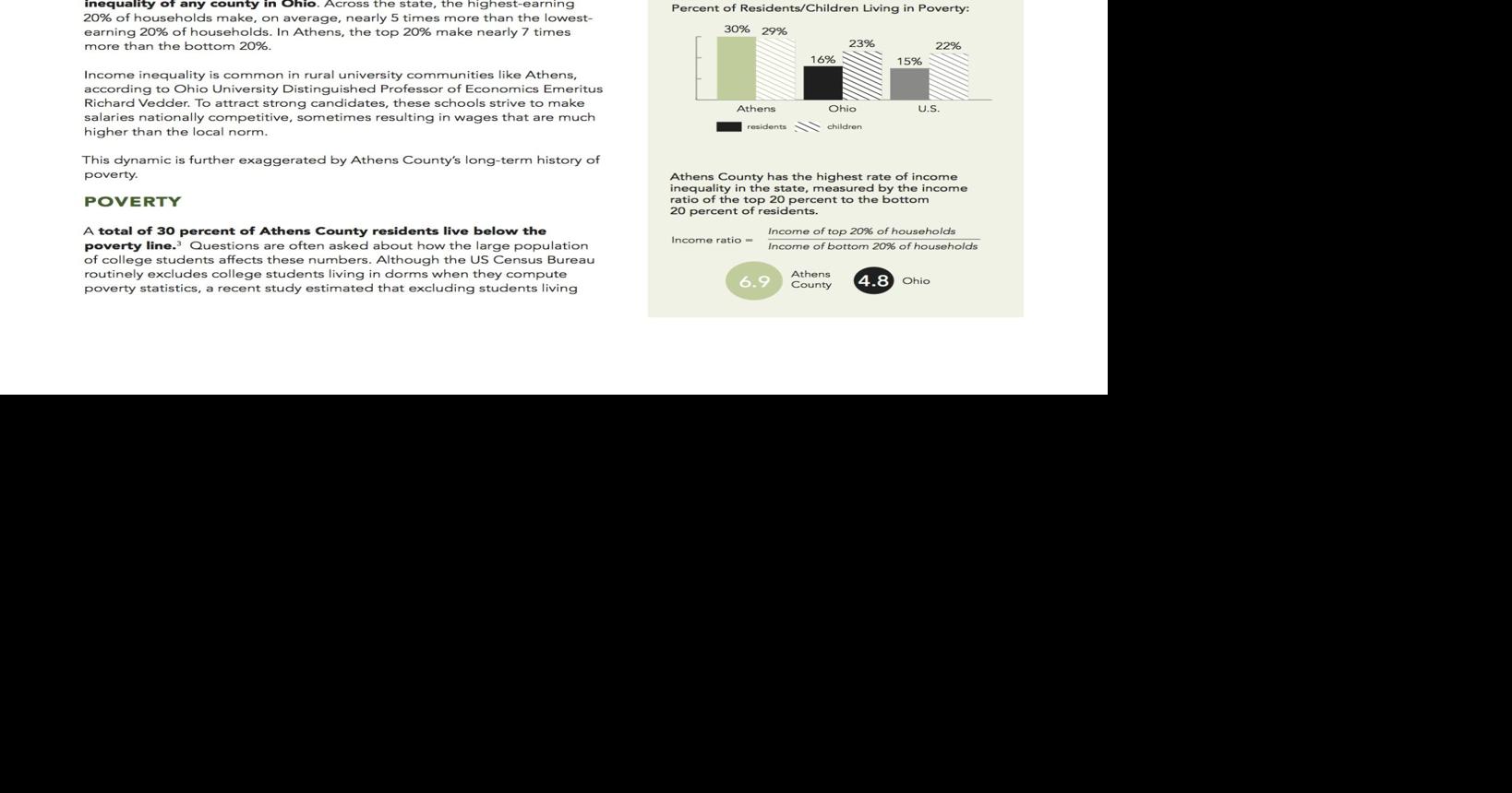 Report digs deep into poverty in Athens County | Local News ...