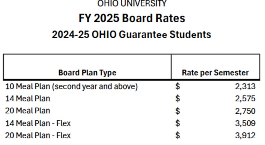Trustees approve raise and bonus for OU president, tuition and fee hike ...