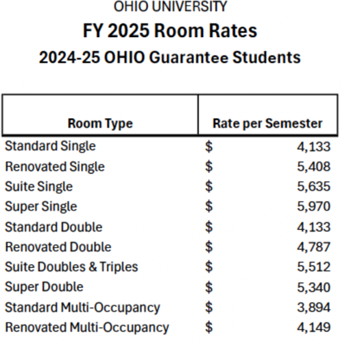 Trustees approve raise and bonus for OU president, tuition and fee hike ...