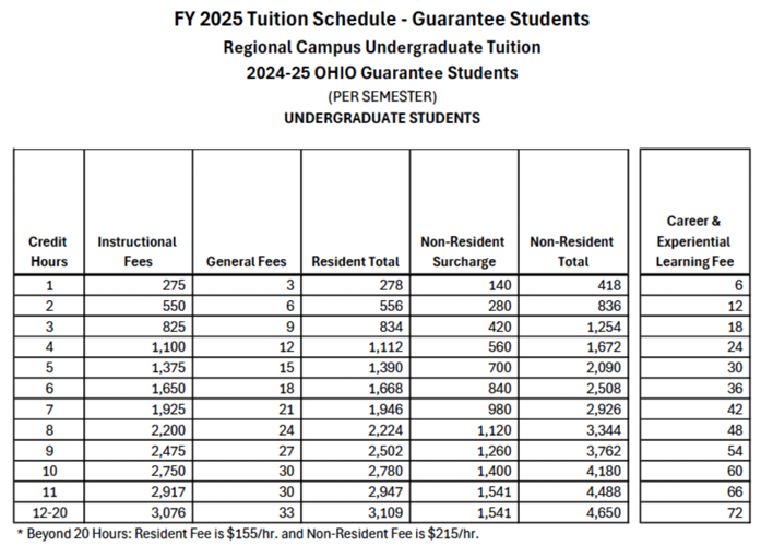 Trustees approve raise and bonus for OU president, tuition and fee hike ...
