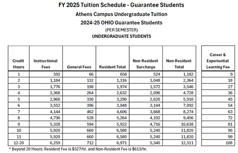 Trustees approve raise and bonus for OU president, tuition and fee hike ...
