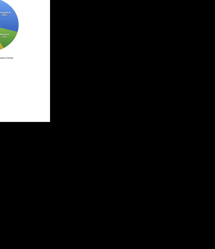 Survey: Texans not singing from the same hymnal anymore | Local News ...