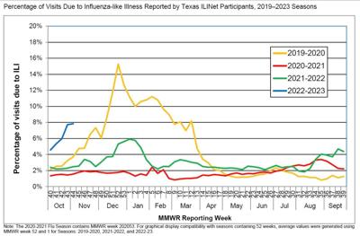 State health experts project more severe flu season | Don't Miss This ...