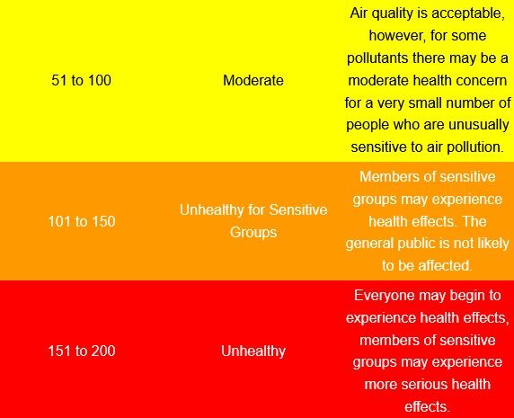 Air quality advisory for Friday includes parts of Cayuga County