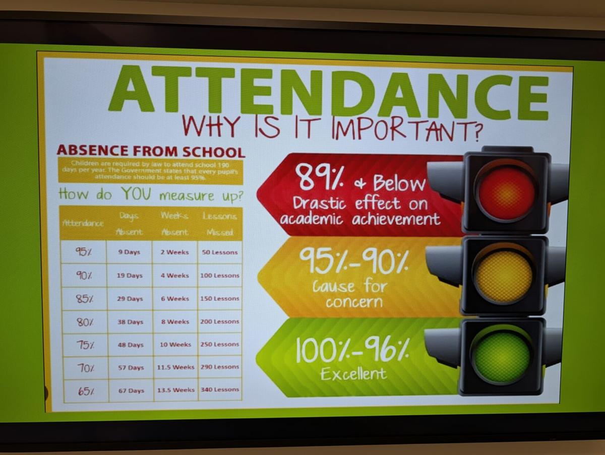 Auburn schools using creative ideas to improve attendance