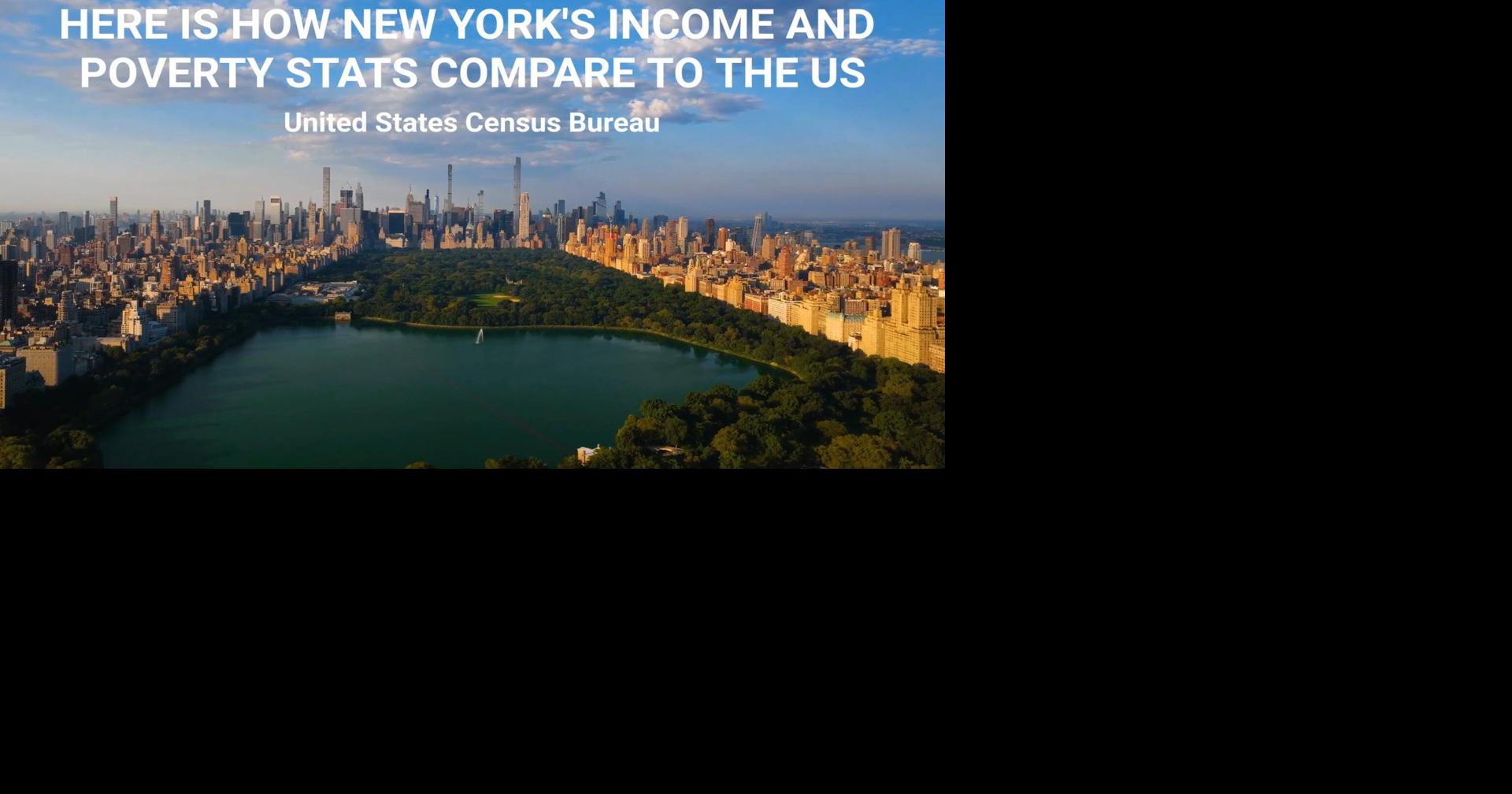 Here is how New York's income and poverty stats compare to the US