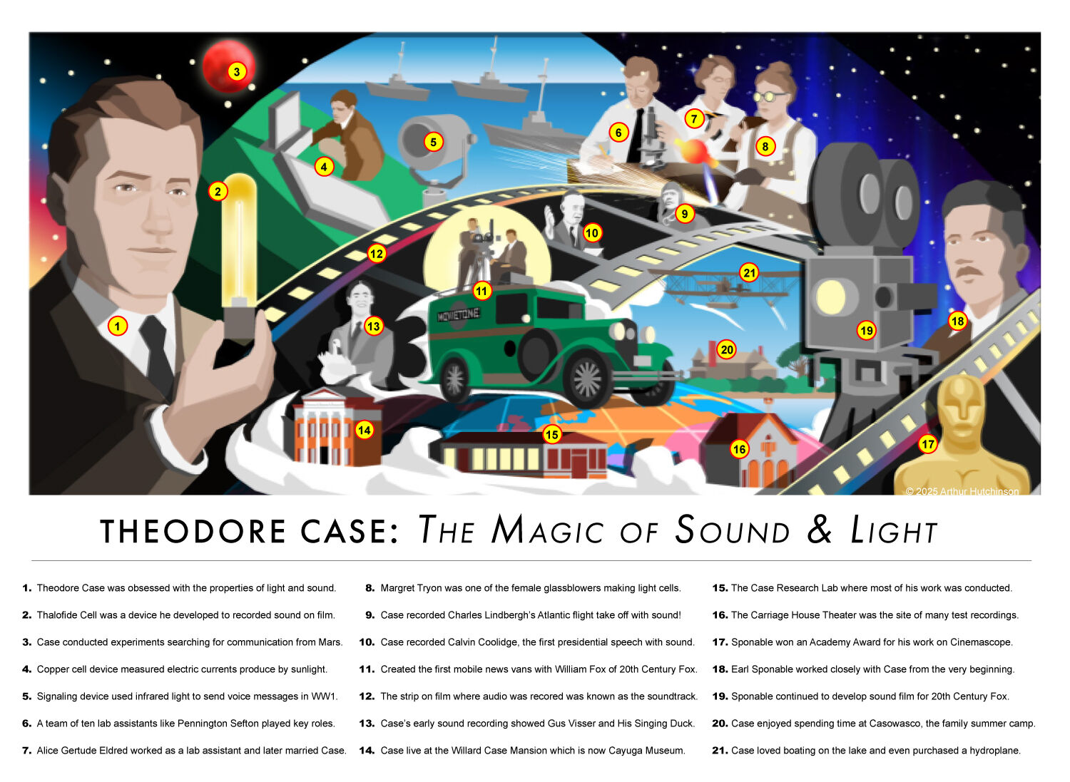 Theodore Case mural in Auburn unveiled at Cayuga Museum