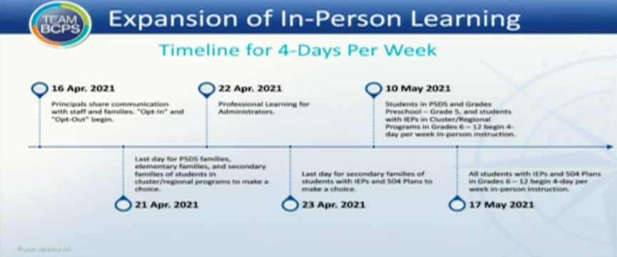 BCPS announces plan to expand to four-day weeks | Avenuenews ...