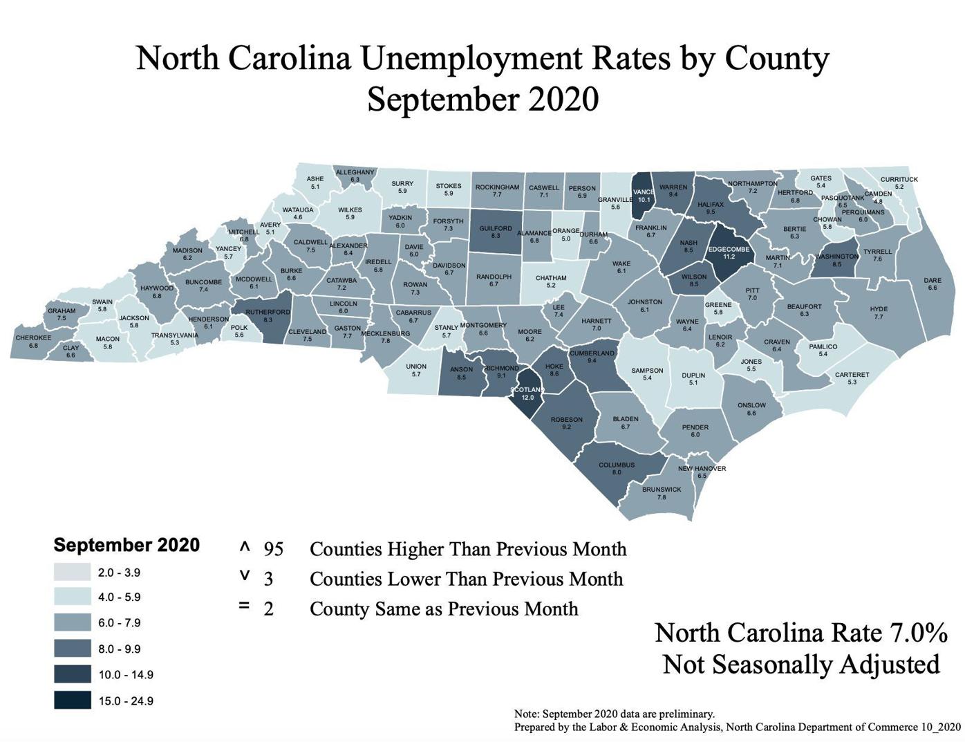 High Country counties among lowest unemployment rates in state | News ...