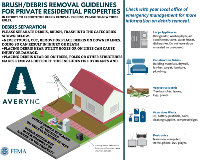 County signs contract for debris pick up | Community | averyjournal.com