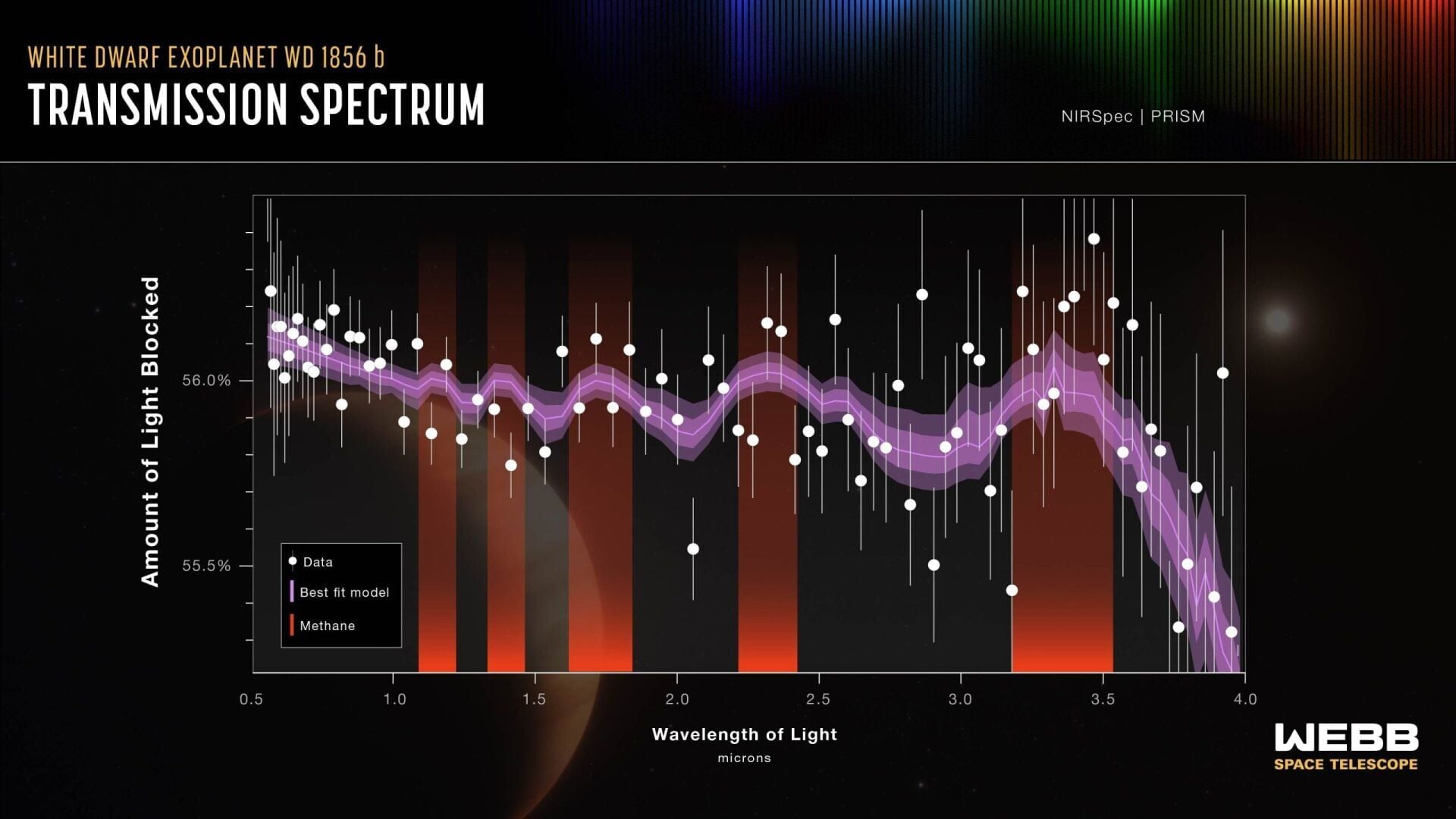 Science reveals fate of Earth after our sun dies | National ...