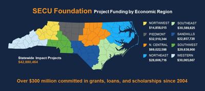 SECU Foundation marks 20 Years of Impactful giving to NC communities ...