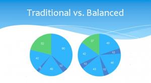 Traditional calendar vs. balanced calendar | | azdailysun.com