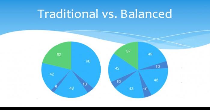 Traditional calendar vs. balanced calendar | | azdailysun.com