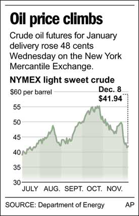 Oil prices rise on concerns about supplies | | azdailysun.com
