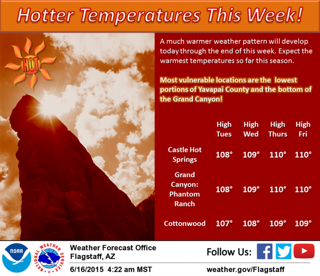 High temps in Flagstaff to remain in 80s all week