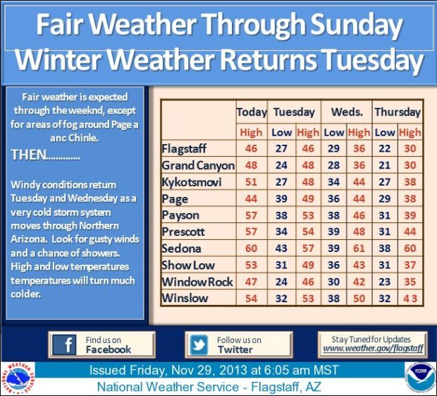 Cold, windy weather by Tuesday