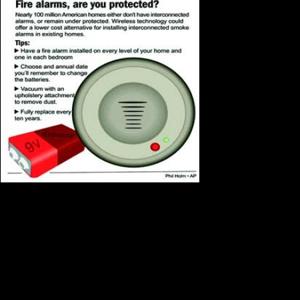 New smoke detector technology can save lives | | azdailysun.com