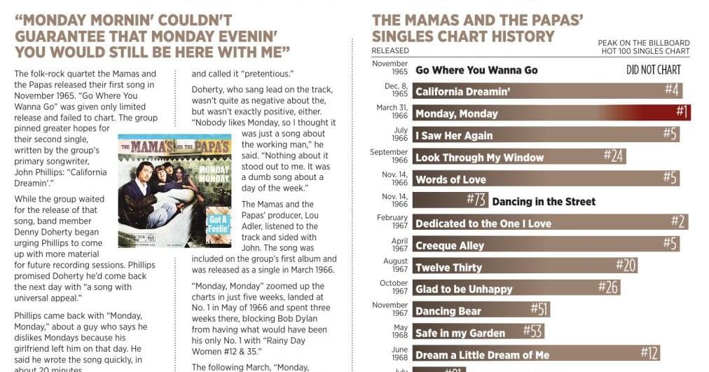 FURTHERREVIEW_MondayMonday.pdf | | azdailysun.com