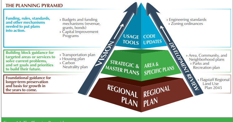 Flagstaff's new regional plan to become official on June 2 | Elections ...