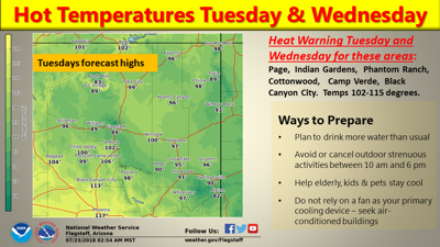 Hot temperatures to start the week in Flagstaff | News | azdailysun.com